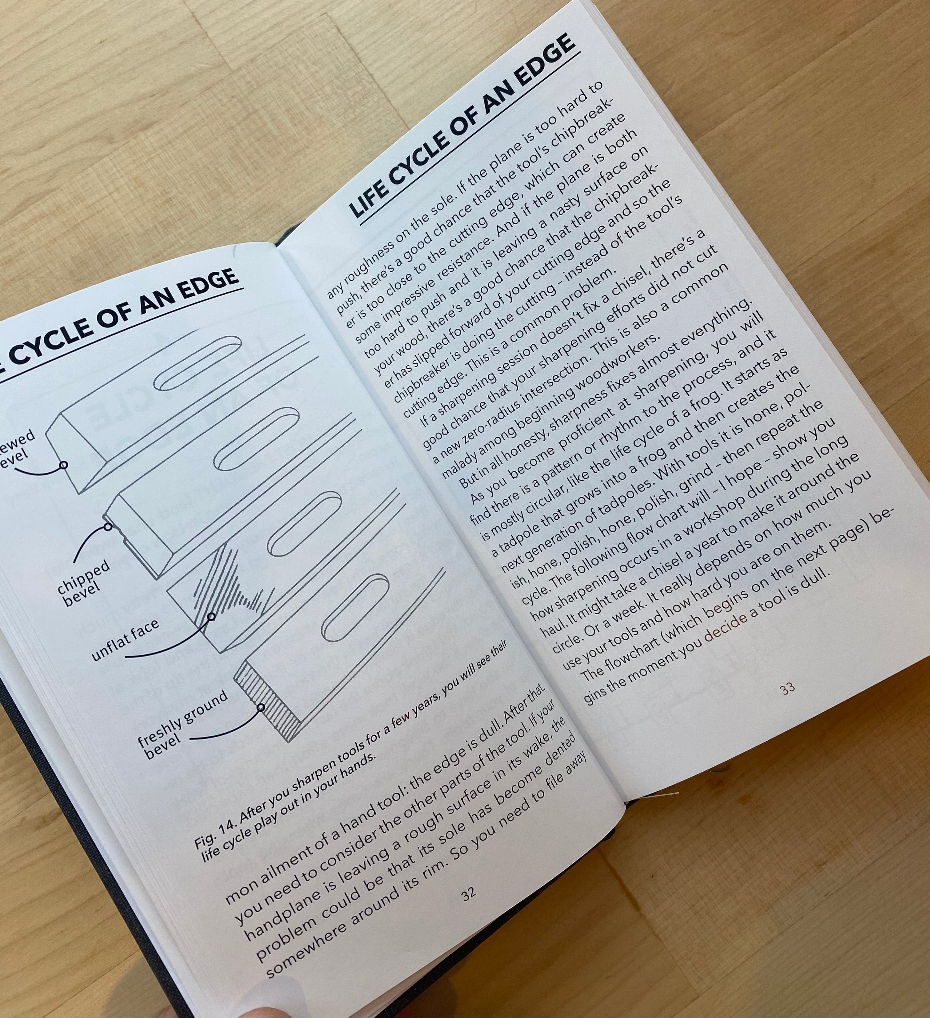 Sharpen This · Shelter Institute