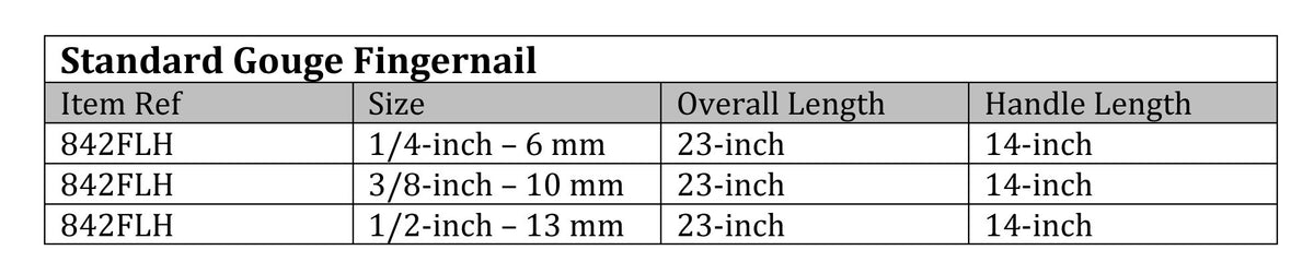 Robert Sorby Fingernail Gouge 84FLH · Shelter Institute